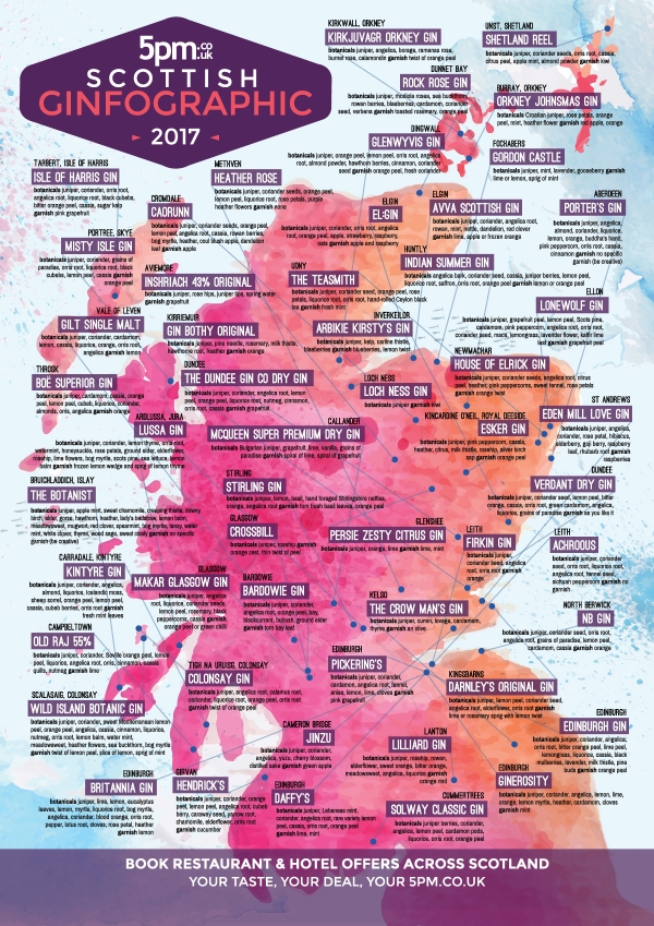 New Gin Map of Scotland | Travel Distilled