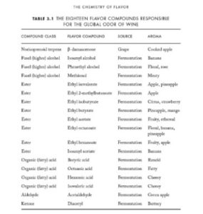 The Terroir of Whiskey | Travel Distilled